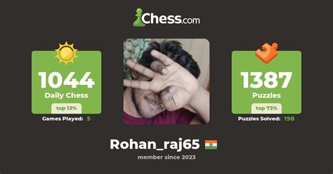 Rohan Raj Rohanraj65 Chess Profile