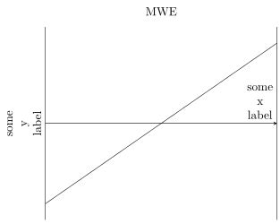 PGFPlots How To Make Multiline Axis Labels With Non Boxed Axis TeX LaTeX Stack Exchange