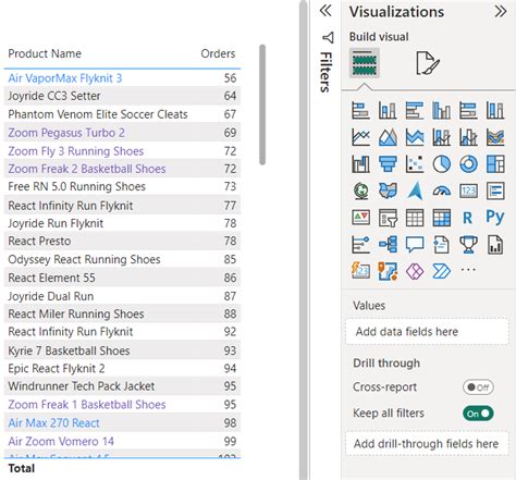 Power Bi Conditional Formatting The Complete How To Guide Blog