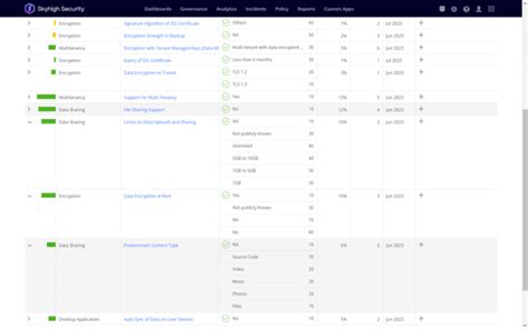 Introduction To Data Security Posture Management Dspm Skyhigh Security