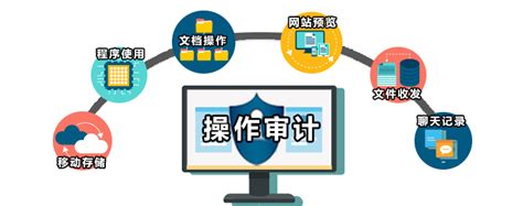 华企盾DSC数据防泄密系统 华企盾DSC数据防泄密系统 企业防泄密软件 图纸加密软件 文件加密软件 上网行为管理软件 北京华企盾科技有限责任公司