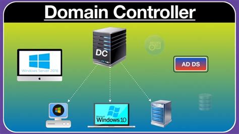 Soham Sidral On Linkedin Networksecurity Itmanagement Windowsserver Domaincontroller