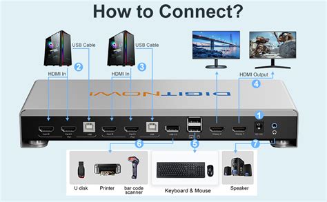 Kvm Switch Hdmi 2 Computers 2 Monitors 2 Port Dual Monitor Extended Display Uhd 4k 60hz Rgb L