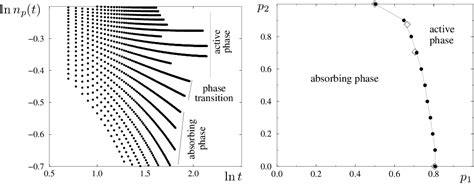 Figure 1 From Transfer Matrix Density Matrix Renormalization Group For
