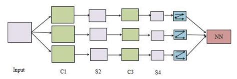 深度学习水果识别系统 Python 腾讯云开发者社区 腾讯云 深度学习水果识别系统 Python 腾讯云开发者社区 腾讯云