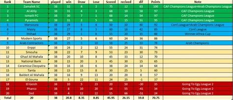 Mohamed Metwaly On Linkedin Dataanalysis Dataentry Dataanalyst Excel