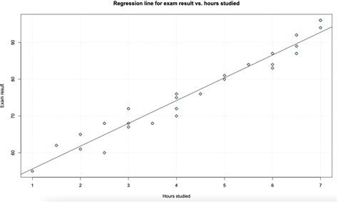 Capability Analysis Of Continuous Data Using R By Rafal Burzynski
