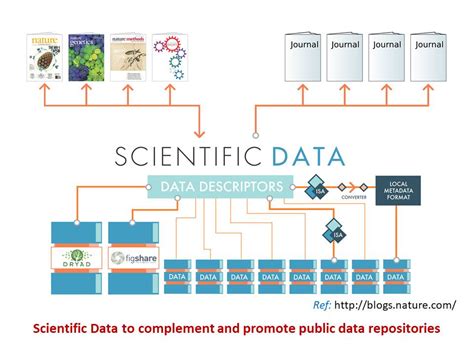 Chapter 1 Introduction Bioinformatics