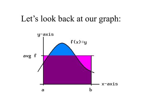 PPT Average Value Of A Function PowerPoint Presentation Free Download ID 396273