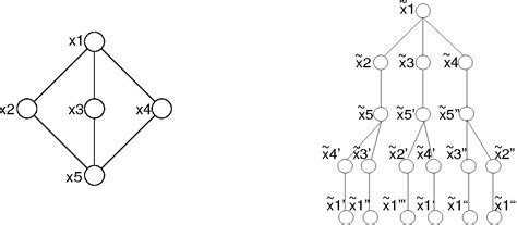 Figure 3 From On The Xed Points Of The Max Product Algorithm On The Xed
