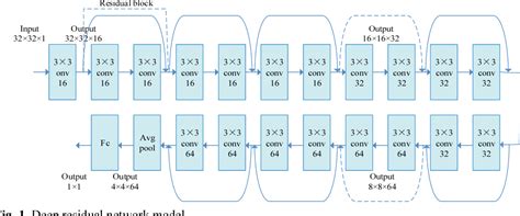 Figure 1 From Reversible Multipurpose Watermarking Algorithm Using