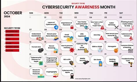 Security Trybe On Linkedin Emailsecurity Cybersecurity Dataprotection