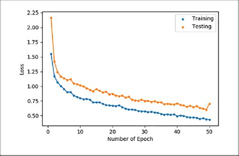 Stopping Criterion Download Scientific Diagram