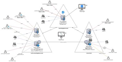 Build Your Own Offensive Security Lab A Step By Step Guide With Ludus Ahmed Sherif