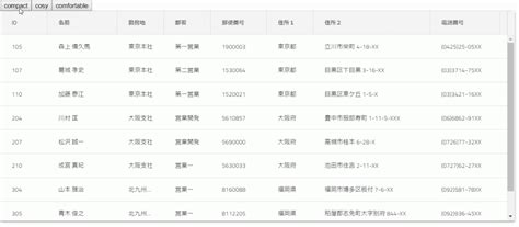 Igxgrid 表示密度を変更する Infragistics ナレッジ ベース