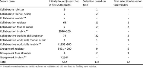 Overview Of The Rubric Selection Process Download Scientific Diagram
