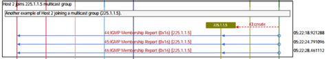 igmp query group join and leave tcp ip networking medium