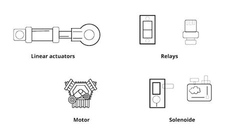 Actuators And Types In Iot
