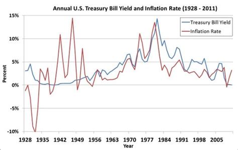 Treasury Bill Bogleheads