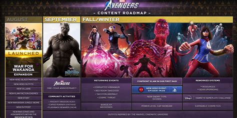 Marvels Avengers Confirms Spider Man Dlc Will Have Story And Cutscenes