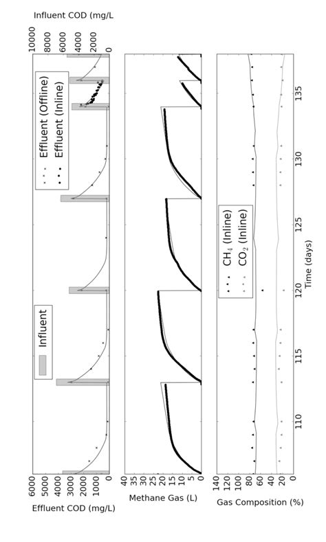Modified ADM Model Fitted To The Experimental Data For Methane Download Scientific Diagram