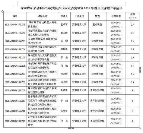 采动国家重点实验室2019年度自主课题立项通知 采动实验室