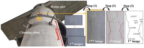 Computer Vision Based Bridge Inspection And Monitoring A Review