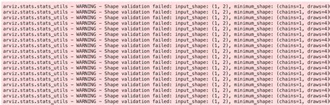 Why Does Sampleposteriorpredictive Use Only One Chain Questions Pymc Discourse