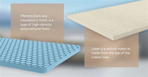 Latex Vs Memory Foam Mattress Comparison Saatva