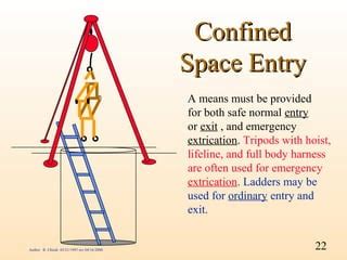Confined Space Entry Ppt