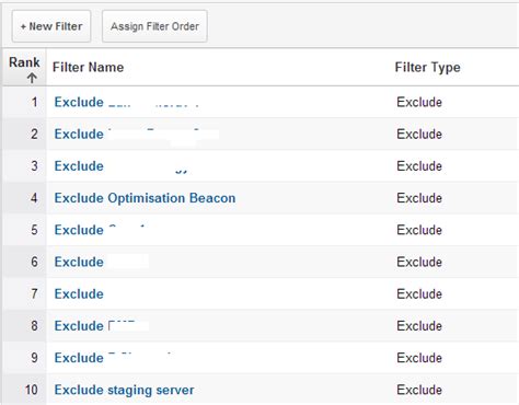 A Guide To Measuring Split Tests In Google Analytics Other Tools Optimisation Beacon