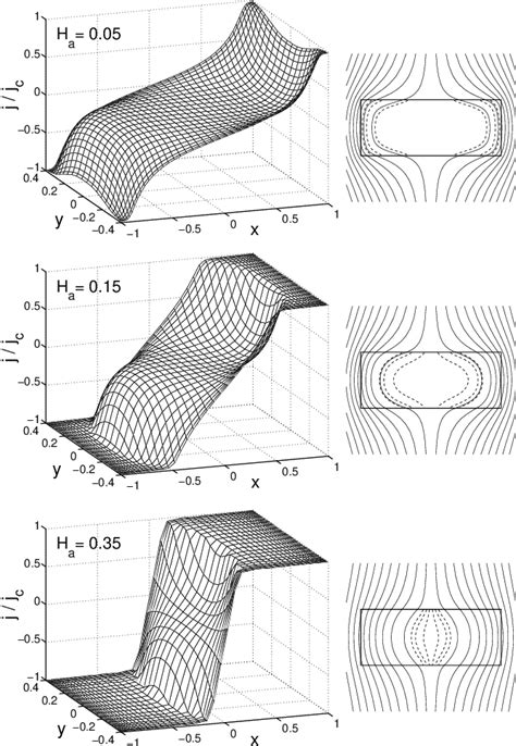 Figure 4 From Theory Of Type Ii Superconductors With Finite London Penetration Depth Semantic