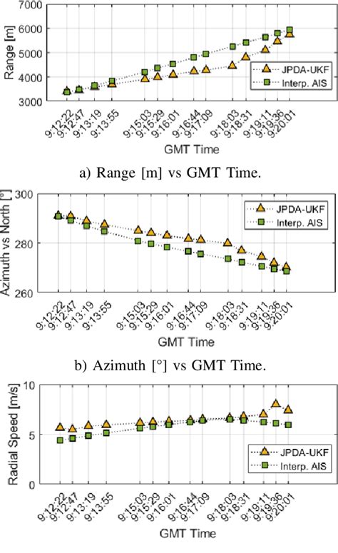 Figure 1 From Extended Target Tracking With A Photonics Based Radar On A Packaged Silicon Chip