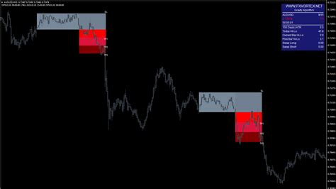FX VORTEX INDICATOR Forex Wiki Trading
