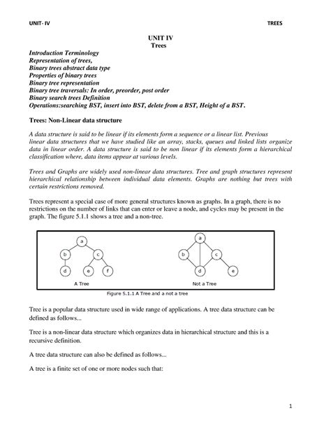 trees data structures unit iv trees introduction terminology representation of trees binary