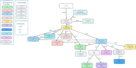 Opentelemetry Traces — How It Works By Arun Krishnan Medium