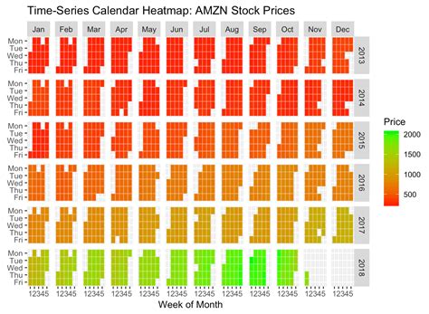 Time Series Calendar Heatmaps A New Way To Visualize Time Series Data