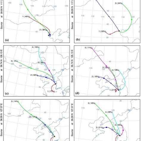 Temporal Variations Of Meteorological Parameters Relative Humidity