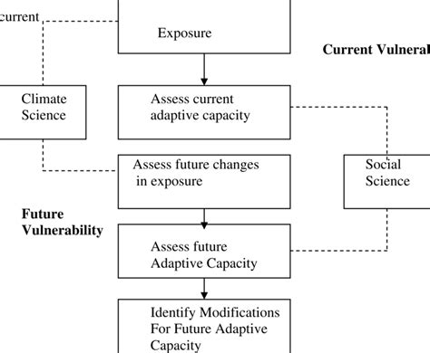 Components Of The CV A Process Used In The CBDAMPIC Project Download Scientific Diagram