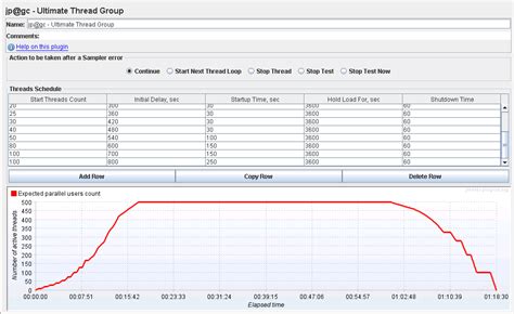 Why Jmeter Throughput Shaping Timer Allows More Requests Than