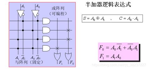 eda硬件描述语言vhdl（一） eda语言 csdn博客