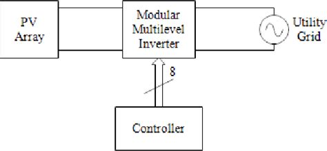 Figure 1 From Grid Tied Pv System Using Modular Multilevel Inverter