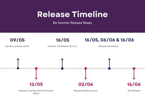 Mark Your Calendars Xenogenix Guide To The Salesforce Summer 25 Release Timeline And Key Admin