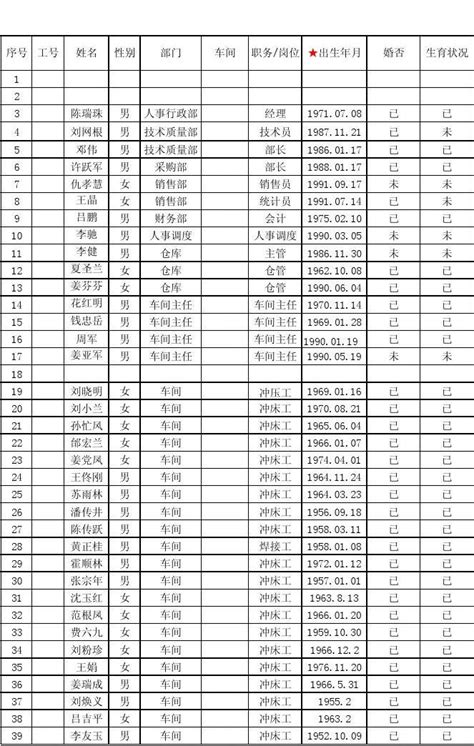 员工花名册 标准模版 文档下载