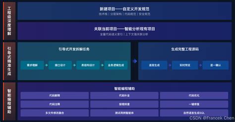 【飞算javaai】一站式智能开发，驱动java开发全流程革新 Csdn博客