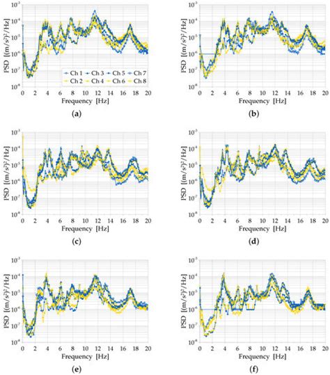Infrastructures Special Issue Structural Health Monitoring Of Civil Infrastructures