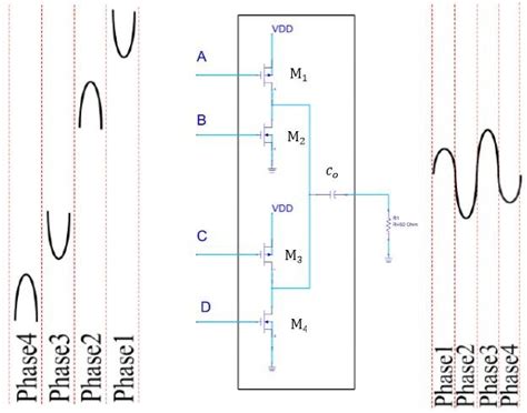 A Generation Of 4 Narrow Gaussian Pulses B Pulse Shaping Stage