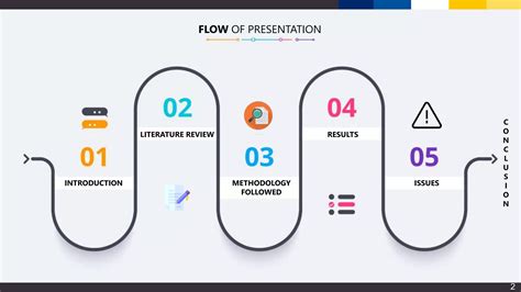 traffic simulation at toll road section using vissim software pptx