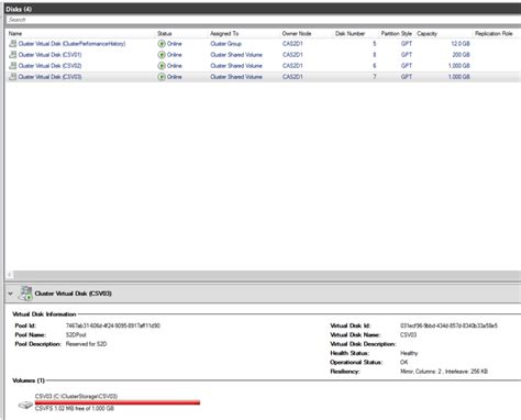 Expanding A Full Azure Stack Hci Nested Resilient Volume General Spiceworks Community
