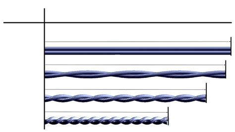 Working Principle Of The Twisted String Actuation Download Scientific Diagram